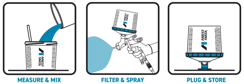 Fast Flow System - Anest Iwata Americas